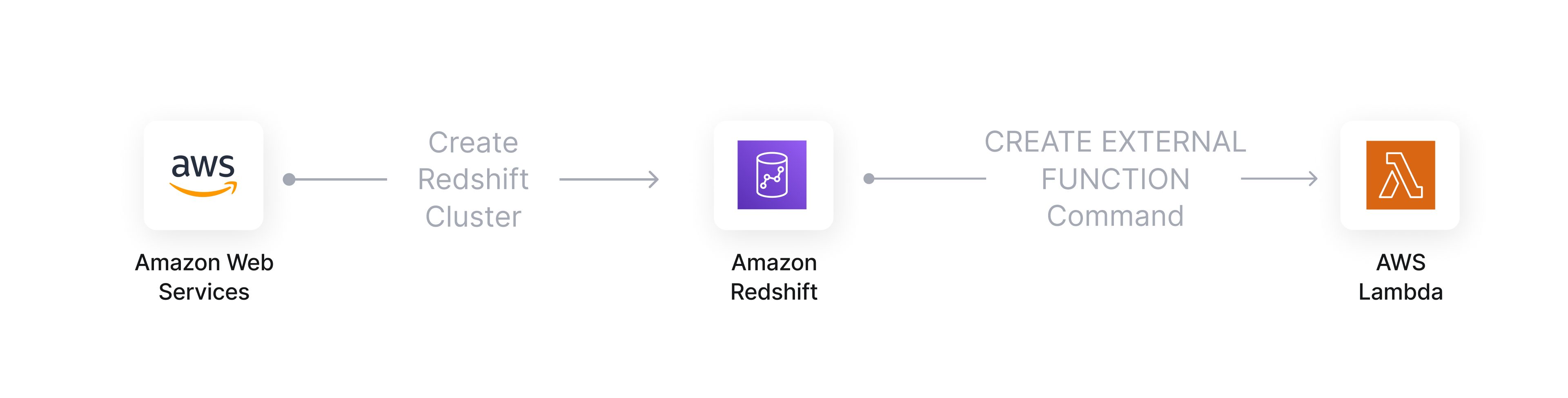 Redshift Security: Attack Surface Explained | CSA